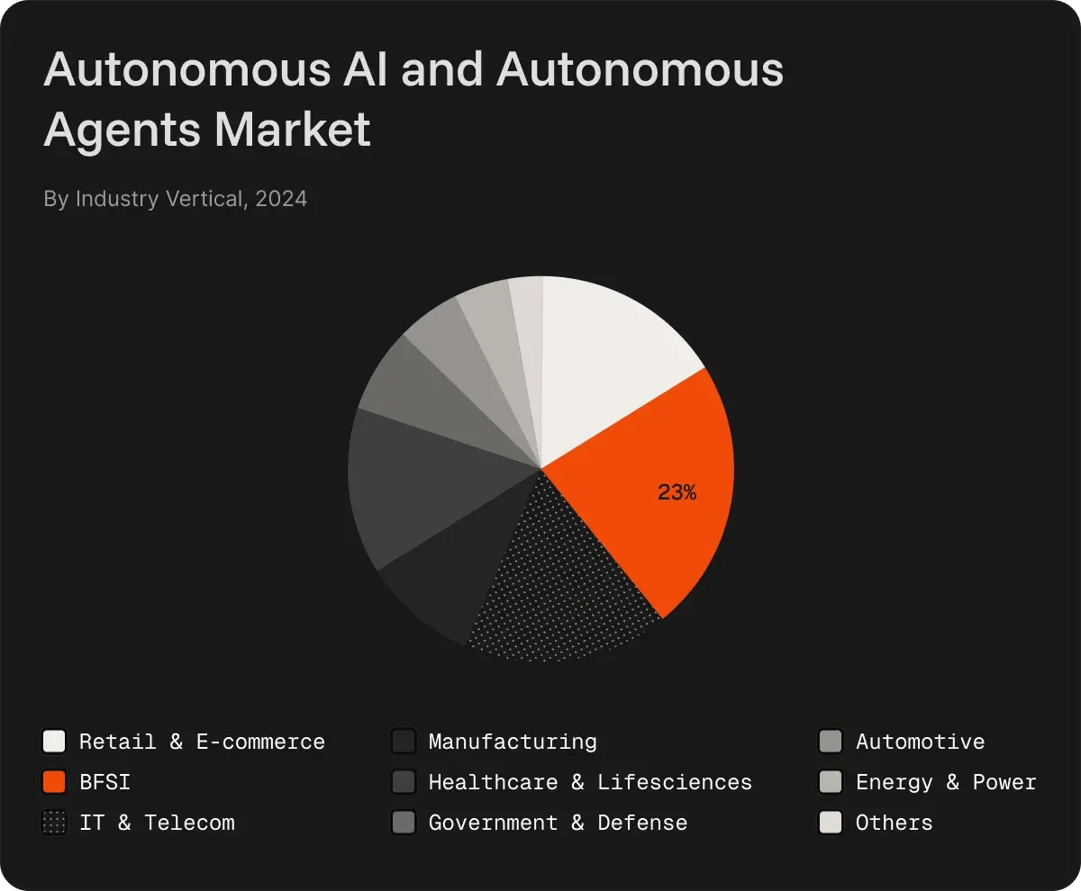 What Are Autonomous AI Agents [Complete Guide]